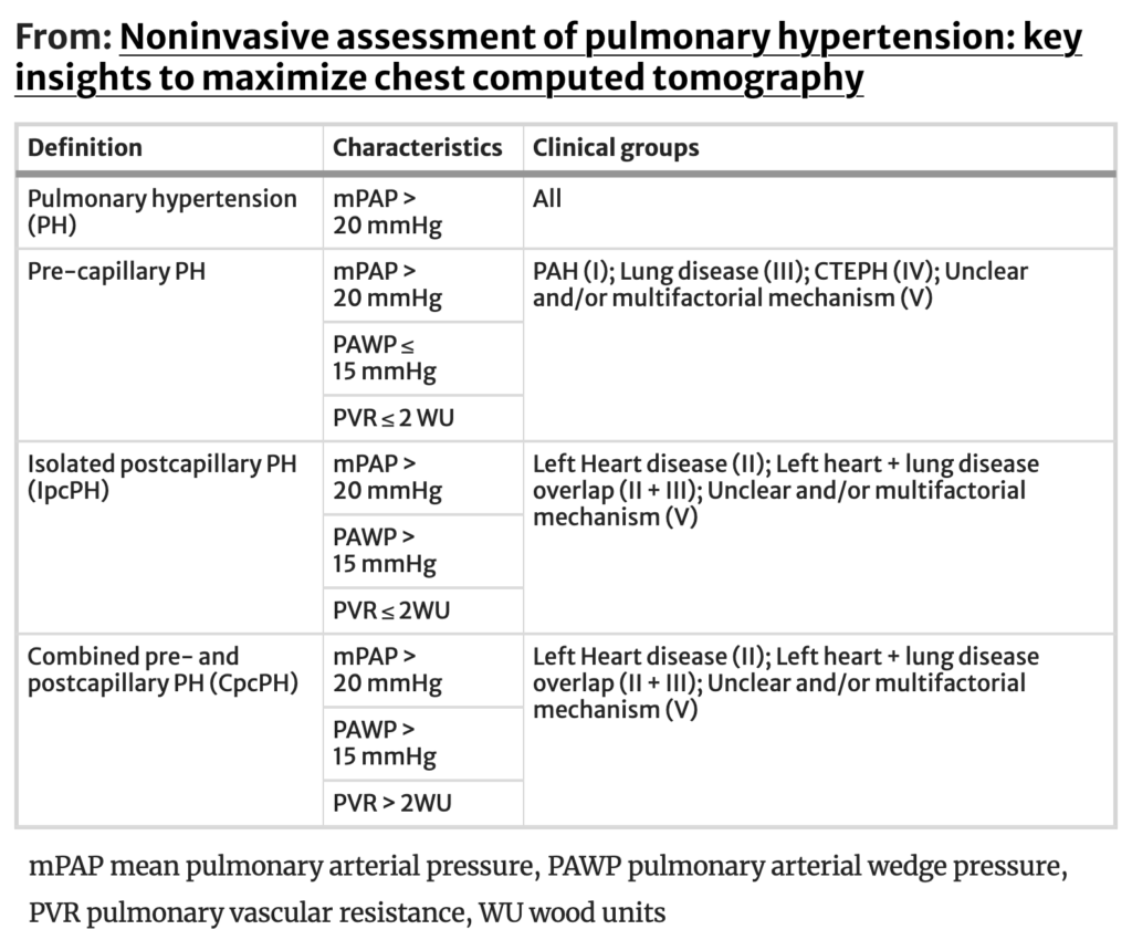 肺高血圧症の非侵襲的評価：胸部CTを最大限に活用するための重要な洞察 – Dramatic ER診療